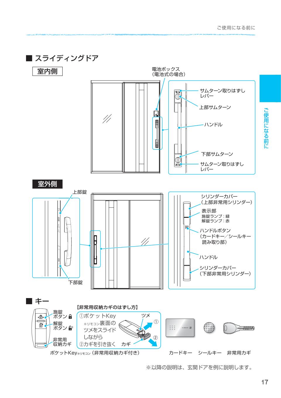 使い方・お手入れガイド｜スライディングドア ポケットKeyID:25｜【ポケットKey】使い方 - YKK AP株式会社
